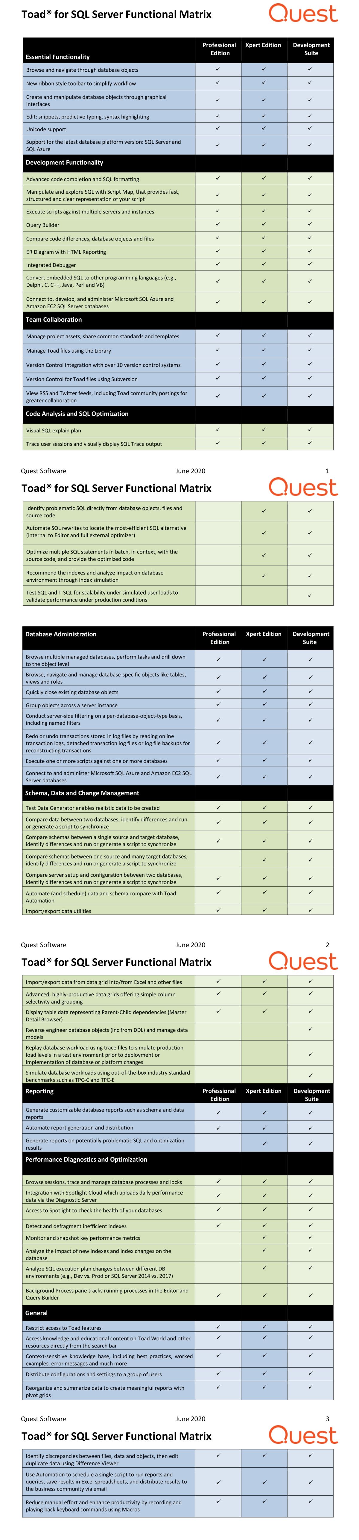 Toad for SQL Server 資料庫開發