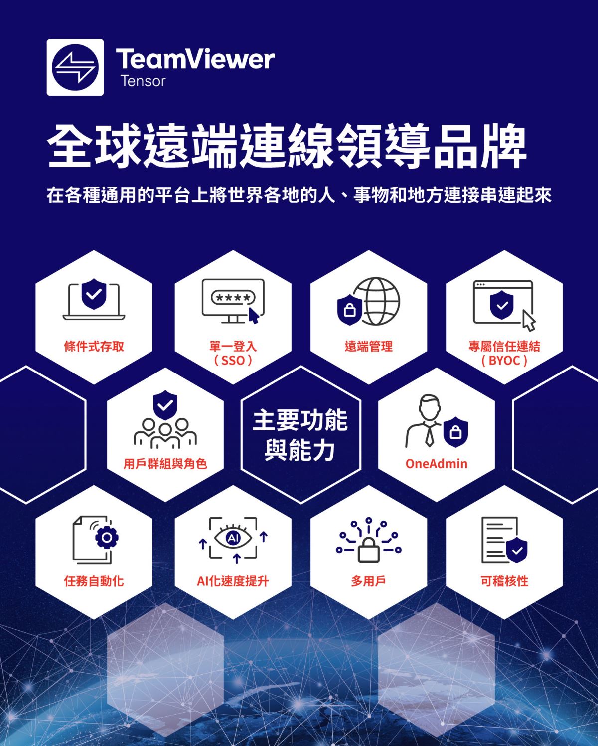 TeamViewer Business/Premium/Corporate/Tensor 遠端存取