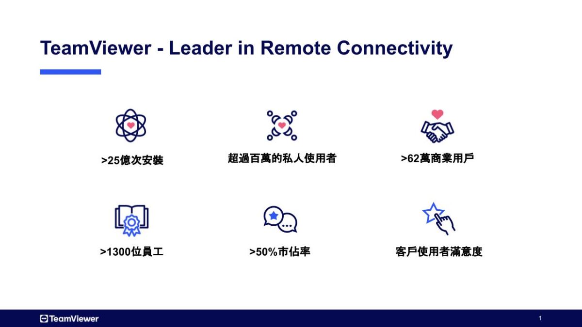 TeamViewer Business/Premium/Corporate/Tensor 遠端存取